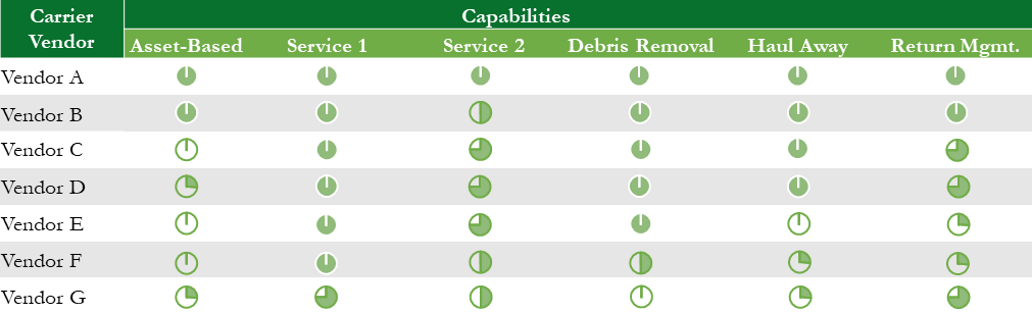 Vendor Scouting and Evaluation – Forage Insights